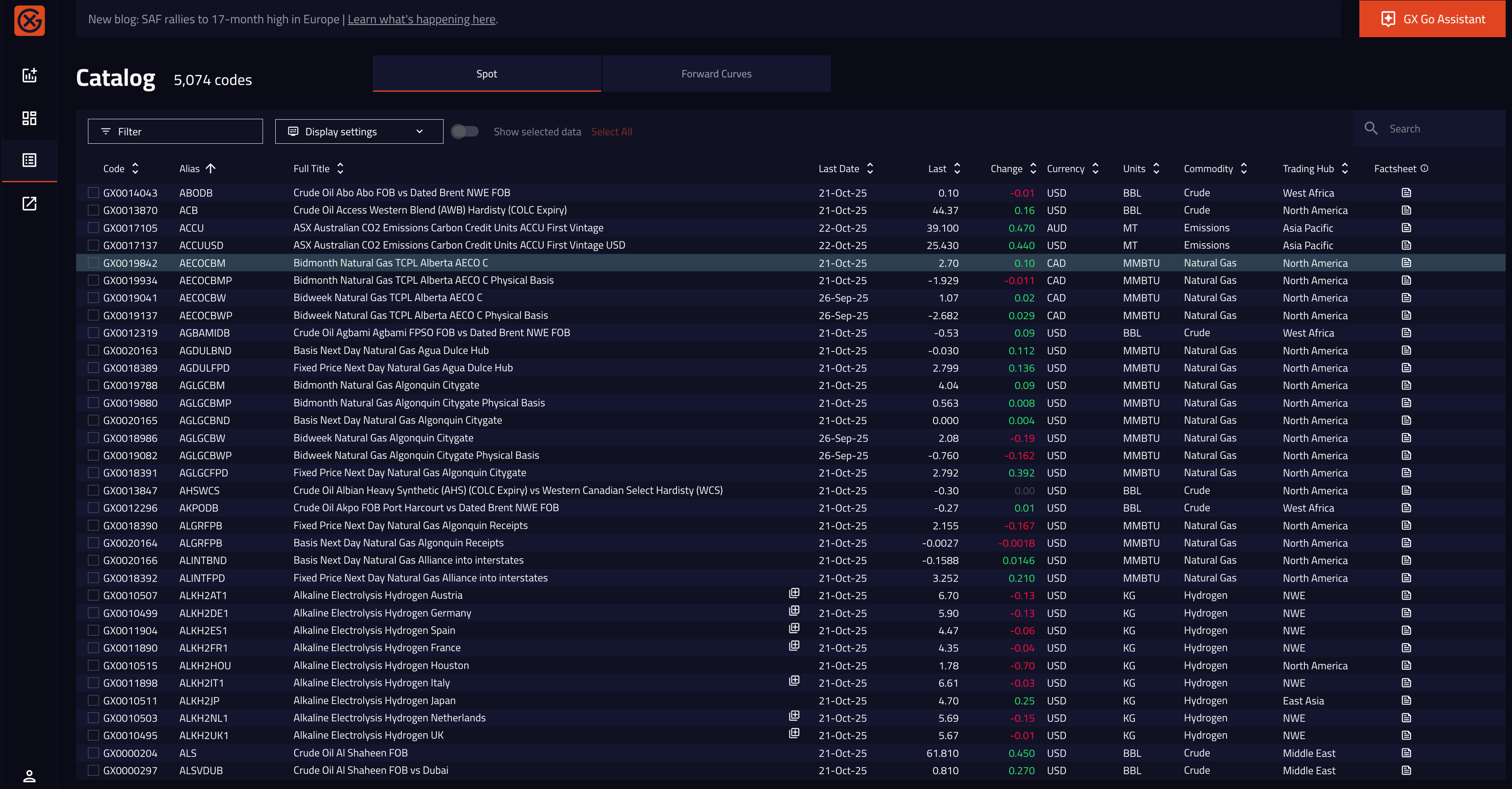 IOSCO Certified 2025/26 | General Index